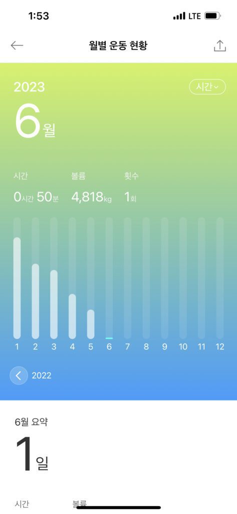 How to check exercise status by month? - Burnfit – Real growth created ...