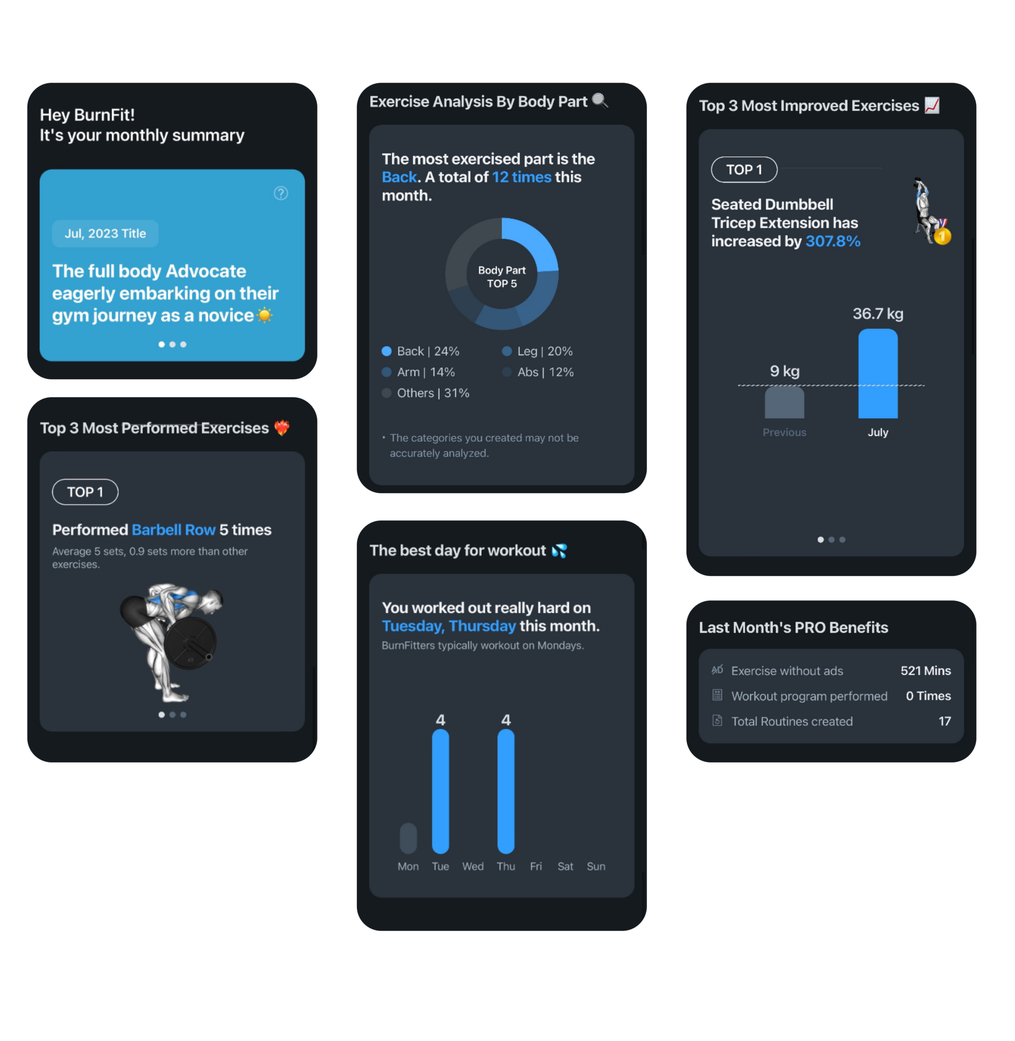 Monthly Reports - Burnfit – Real growth created by workout records